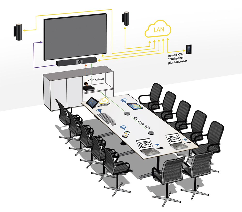 Intelligent Meetings