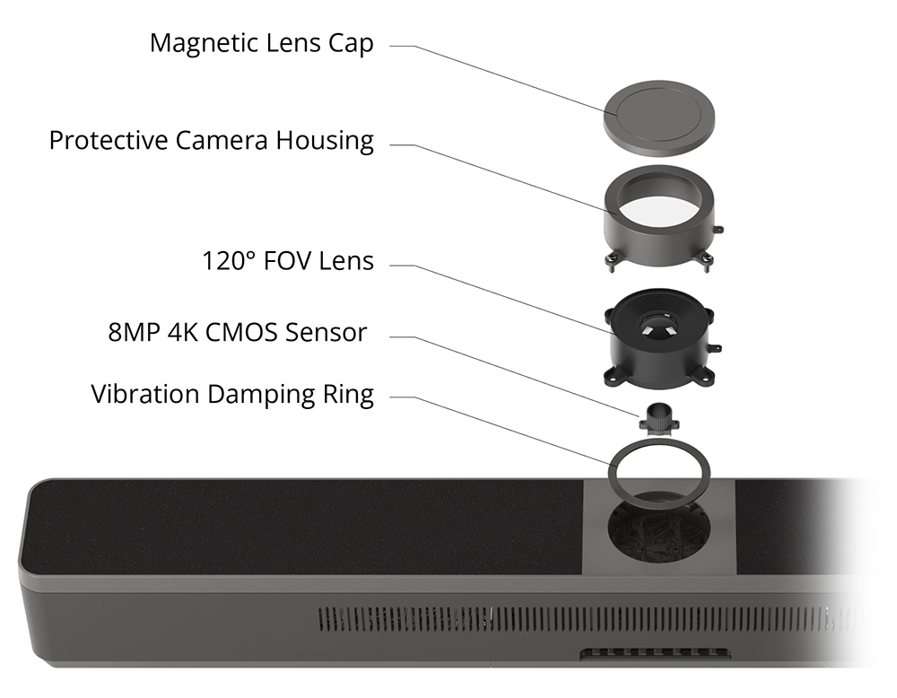 Intelligent Meetings