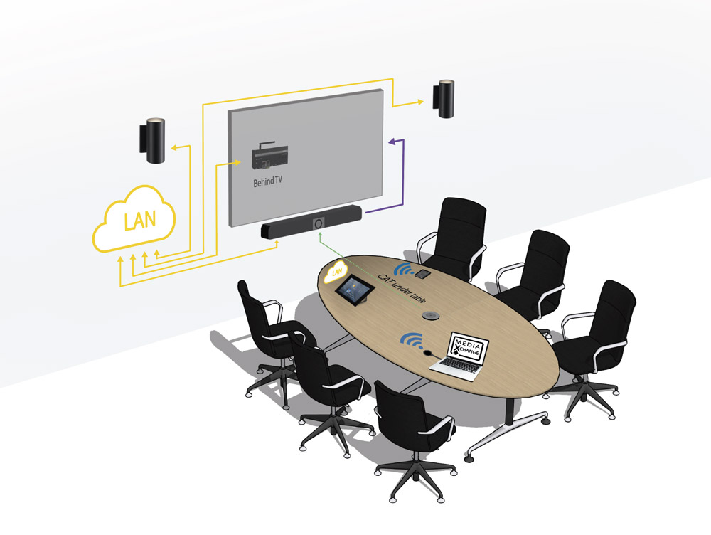 Intelligent Meetings